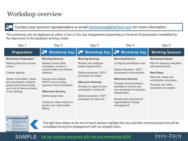 Optimize Project Intake Approval and Prioritization | PPT