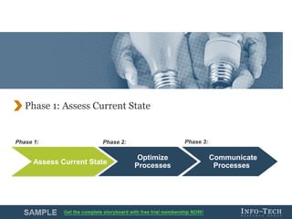 Optimize Project Intake Approval and Prioritization | PPT