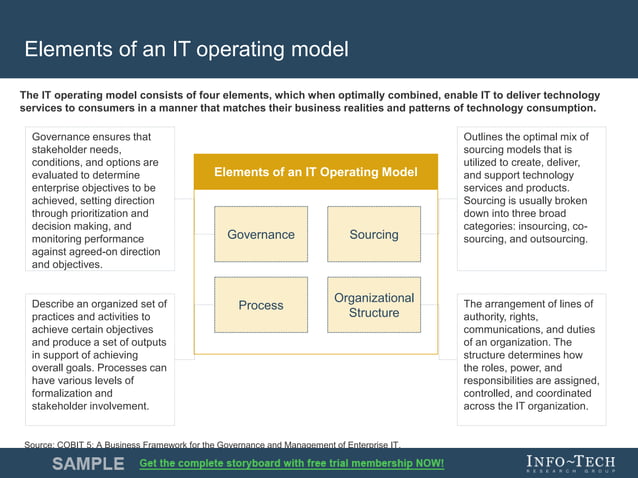 Optimize the IT Operating Model | PPT