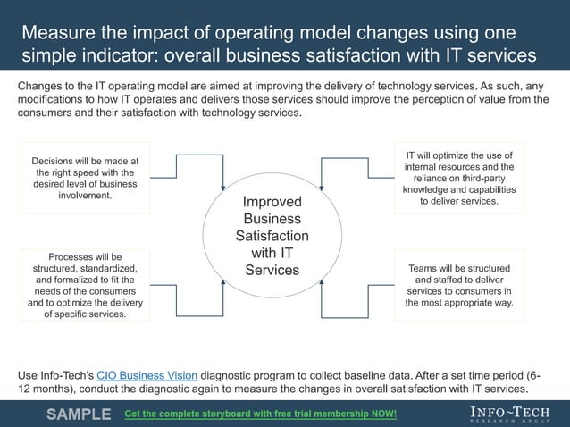 Optimize the IT Operating Model | PPT