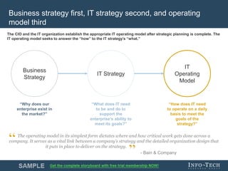 Optimize the IT Operating Model | PPT