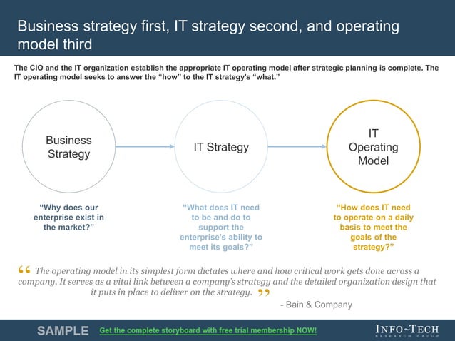 Optimize the IT Operating Model | PPT