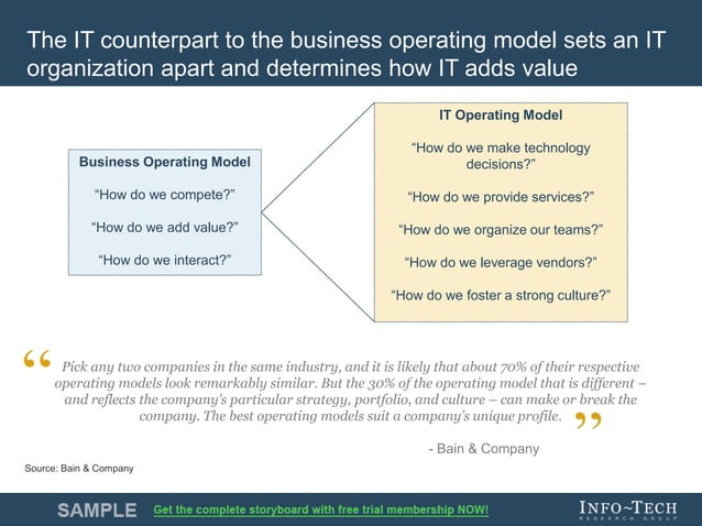 Optimize the IT Operating Model | PPT