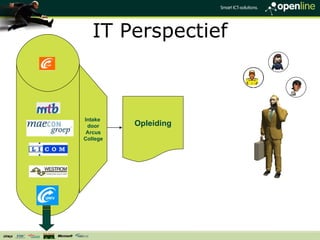 It Perspectief | PPT