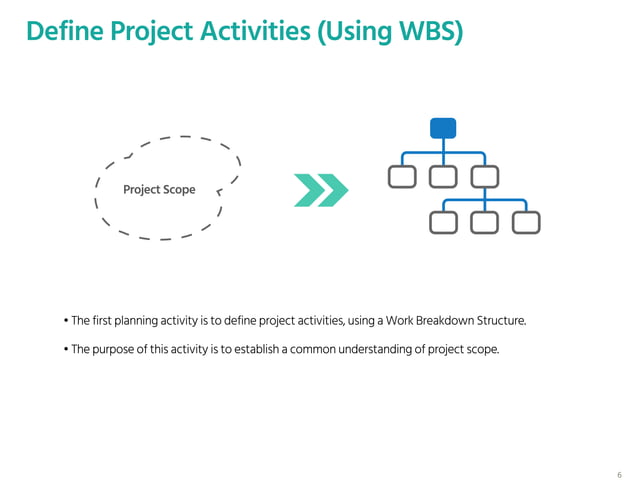 PMBOK Planning Process Group | PDF | Operating Systems | Computer ...