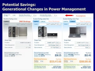 IT Power Management Strategy | PPS | Desktops | Computing