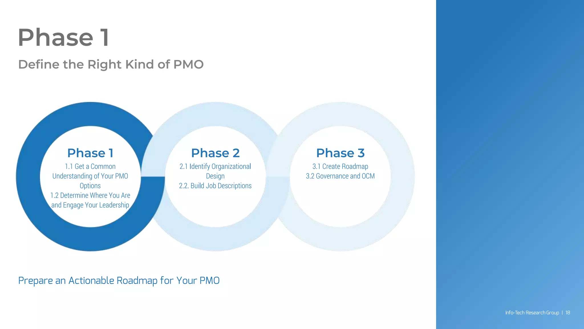 it-Prepare-an-Actionable-Roadmap-for-Your-PMO-Phases-1-3-V2.pptx | IT ...