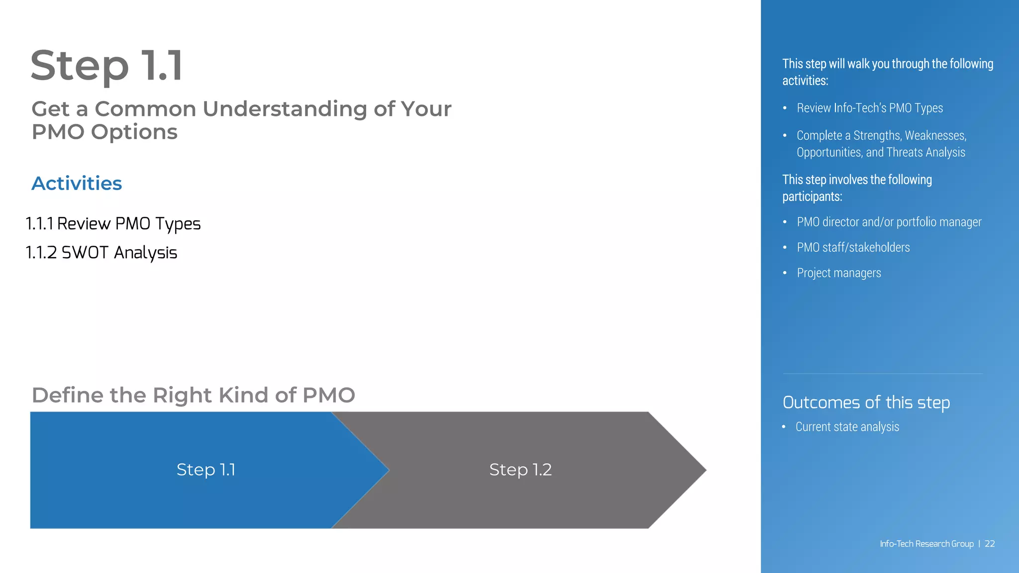 it-Prepare-an-Actionable-Roadmap-for-Your-PMO-Phases-1-3-V2.pptx | IT ...