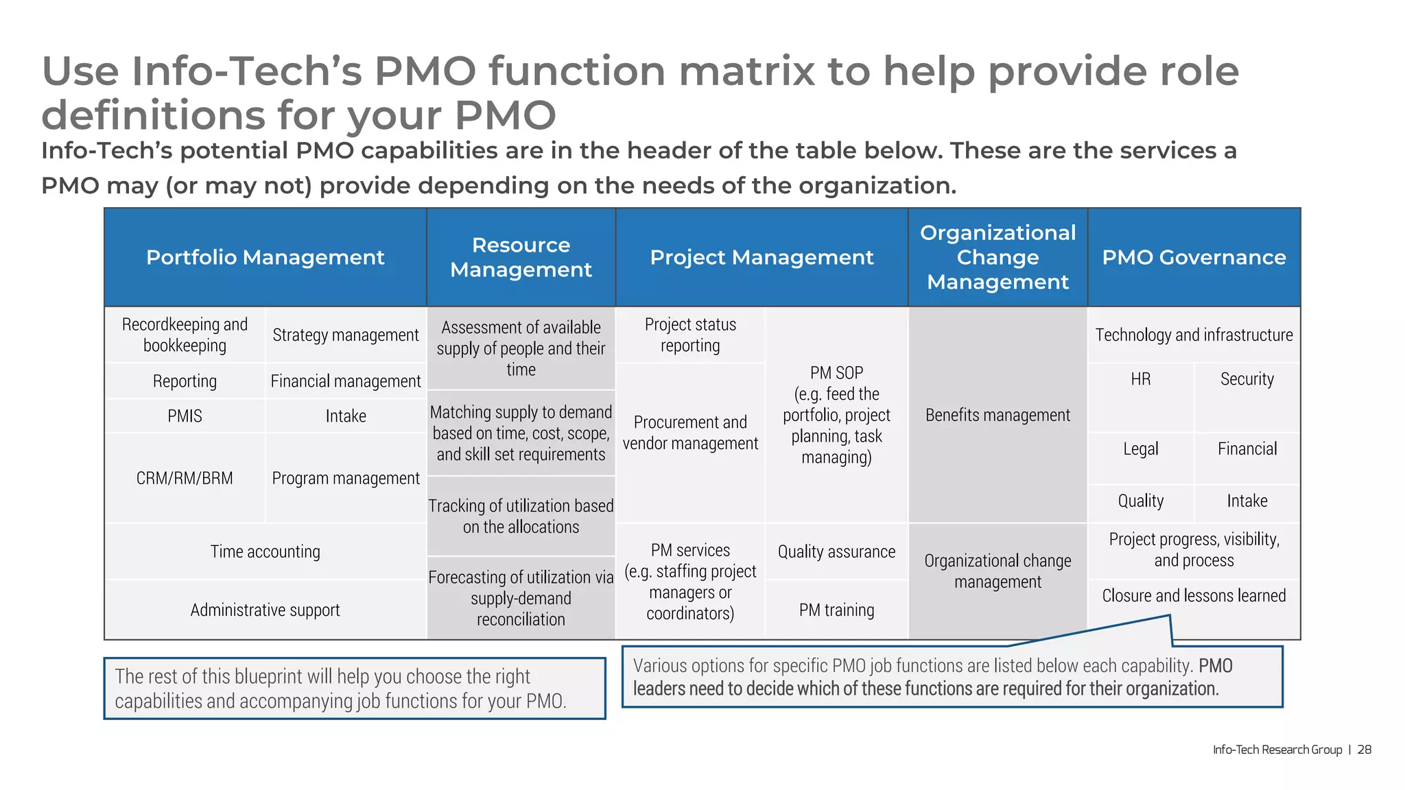 it-Prepare-an-Actionable-Roadmap-for-Your-PMO-Phases-1-3-V2.pptx | IT ...