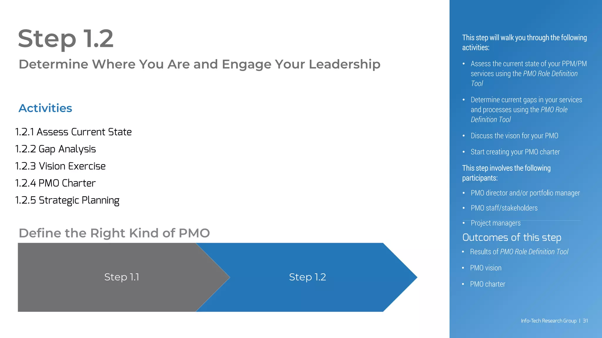 it-Prepare-an-Actionable-Roadmap-for-Your-PMO-Phases-1-3-V2.pptx | IT and Internet Support ...