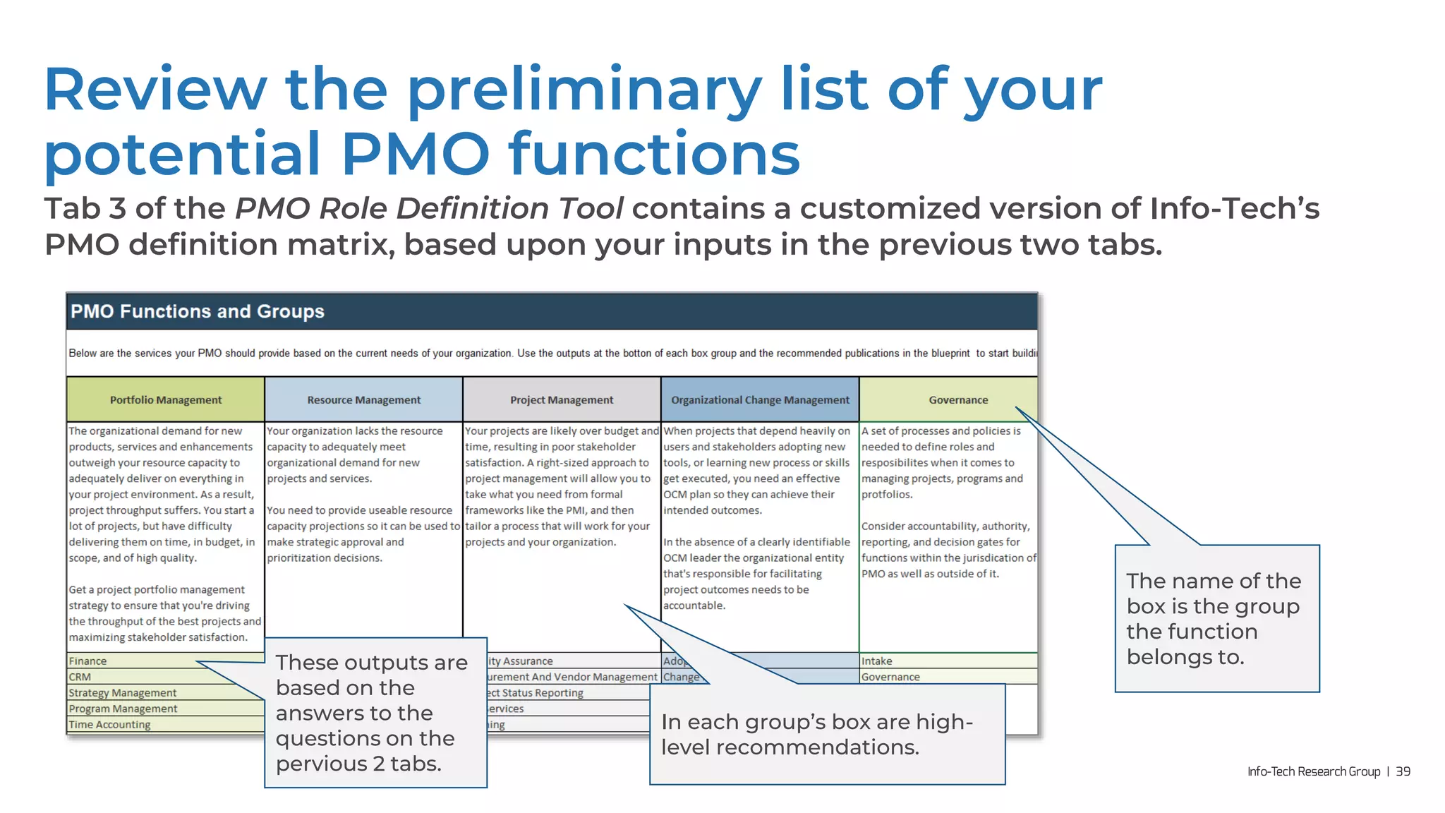 it-Prepare-an-Actionable-Roadmap-for-Your-PMO-Phases-1-3-V2.pptx | IT ...