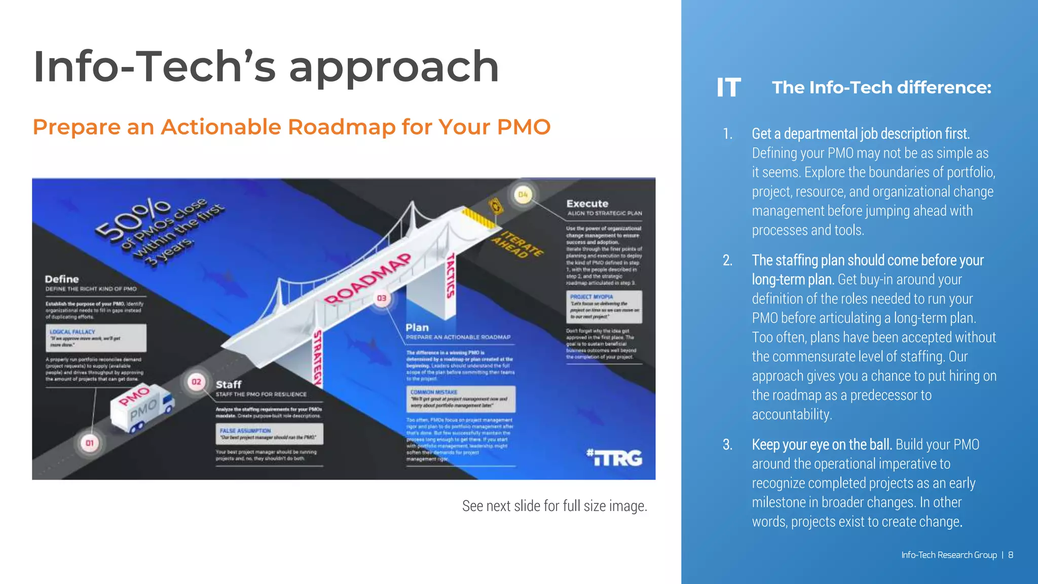 it-Prepare-an-Actionable-Roadmap-for-Your-PMO-Phases-1-3-V2.pptx | IT ...