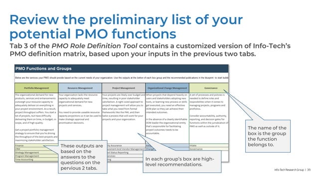 it-Prepare-an-Actionable-Roadmap-for-Your-PMO-Phases-1-3-V2.pptx | IT ...