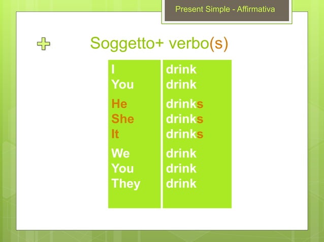 Present Simple - spiegazione in italiano | PPTX | Food & Drink