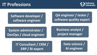 IT Professions and Their Future | PPT