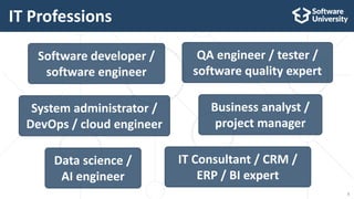 IT Professions and How to Become a Developer | PPT