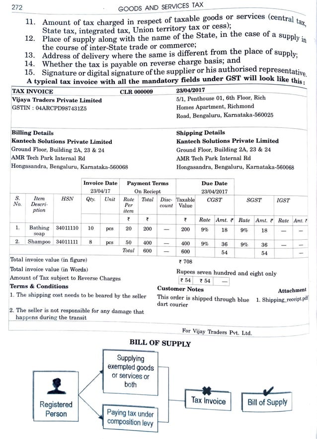 Income tax hsn code and its theories.pdf