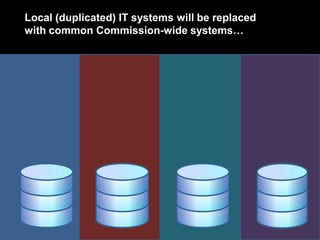 It rationalisation | PPSX | Databases | Computer Software and Applications