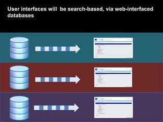 It rationalisation | PPSX | Databases | Computer Software and Applications