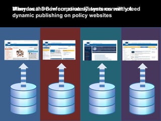 It rationalisation | PPSX | Databases | Computer Software and Applications