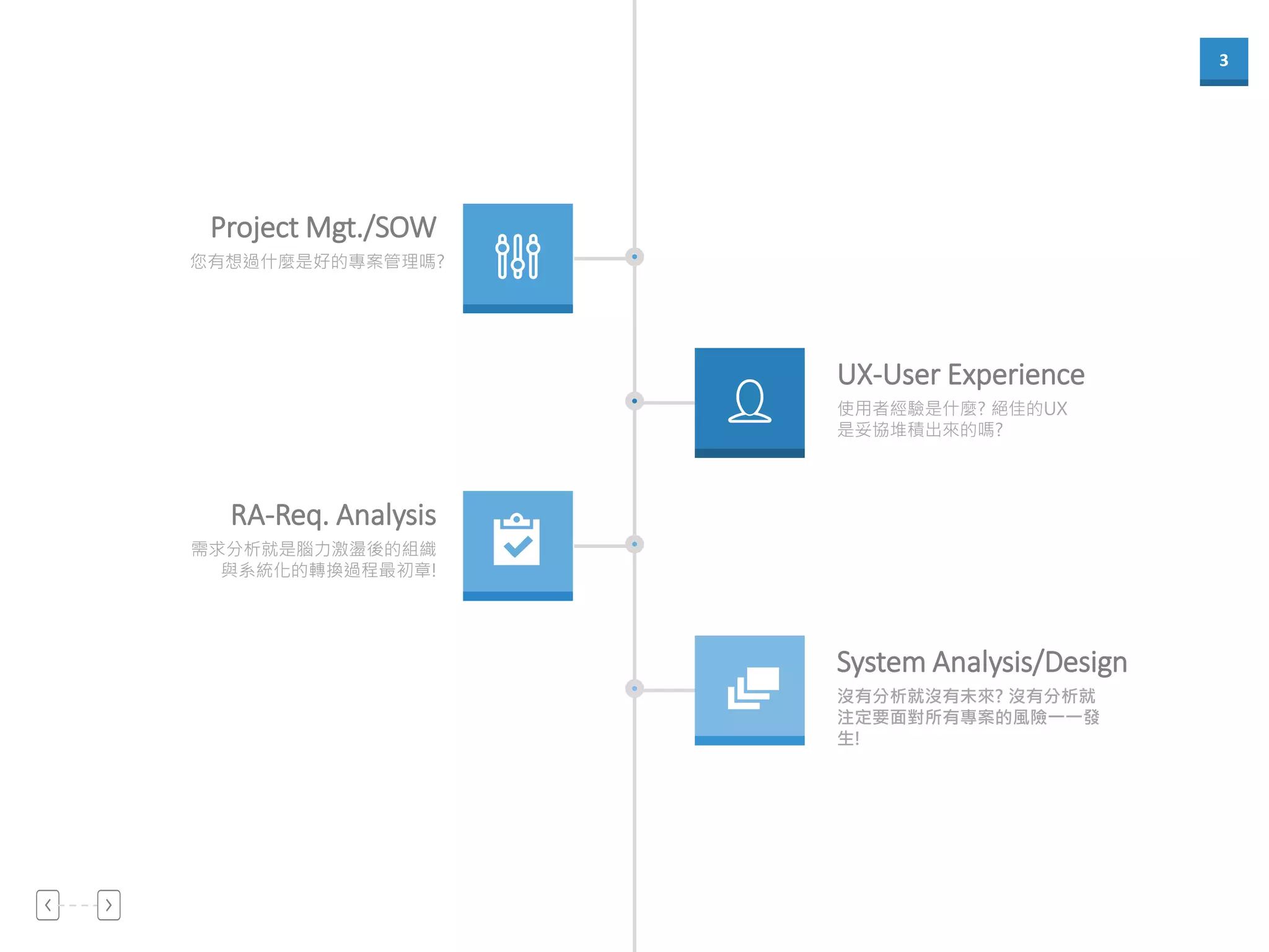 Project Management & System Analysis/Design Approach | PPTX