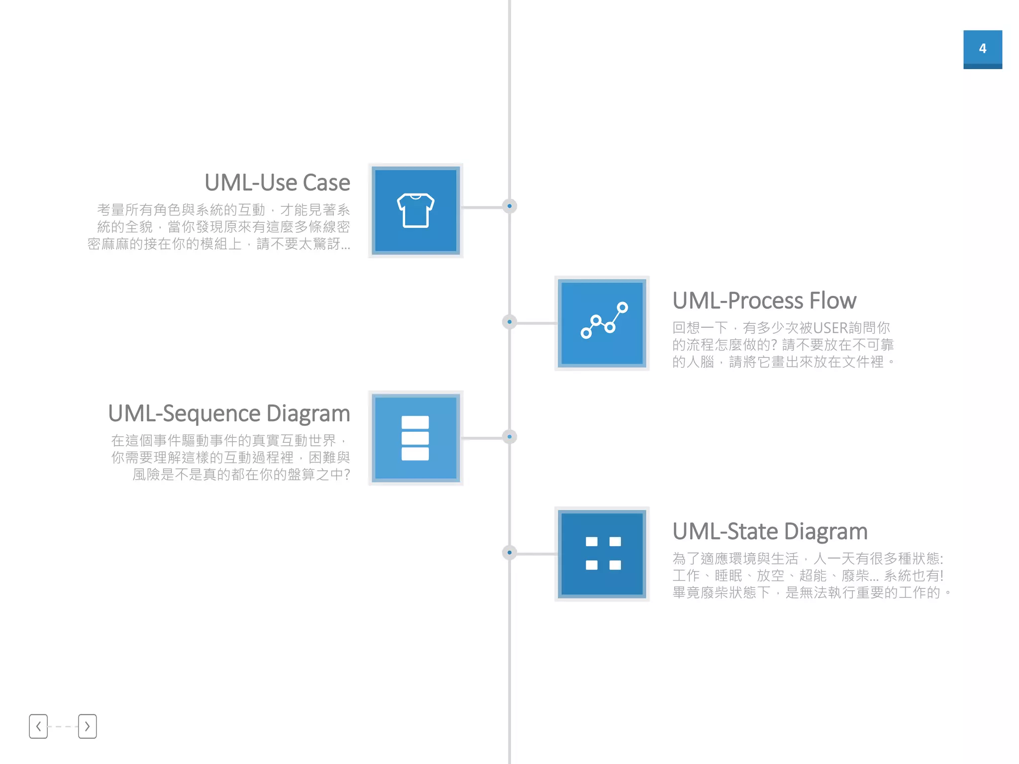 Project Management & System Analysis/Design Approach | PPTX