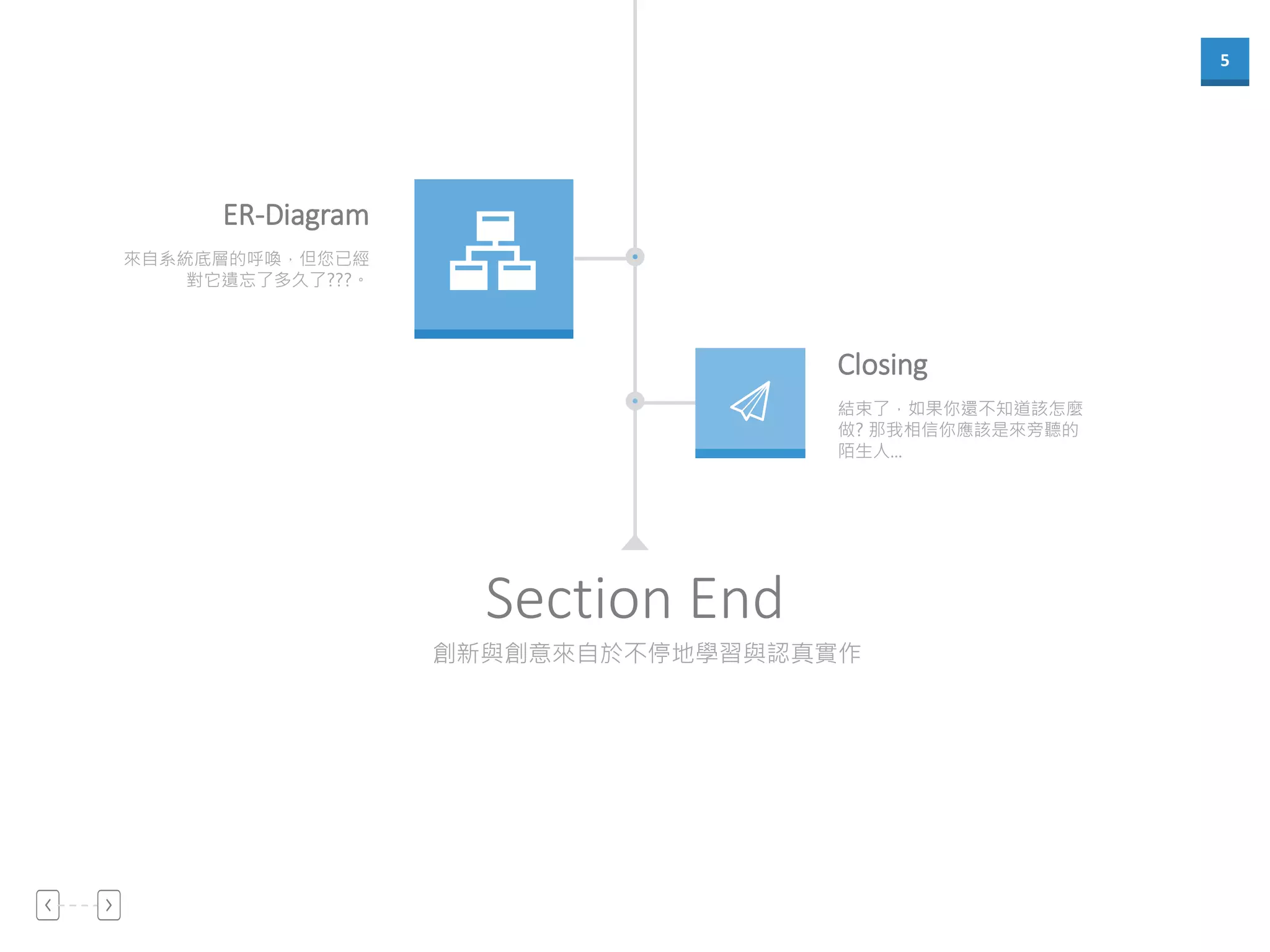 Project Management & System Analysis/Design Approach | PPTX