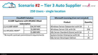 It Sizing for Aras on Azure, Hybrid or On-site Deployments | PPT