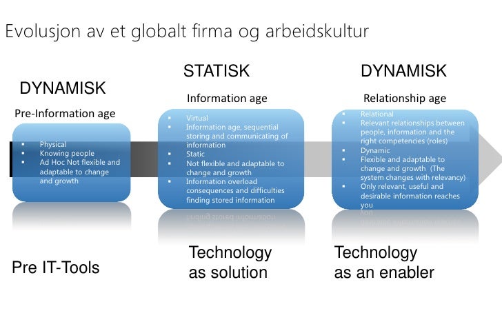 It sjefens nye rollebeskrivelse - anna kirah
