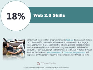 IT Skills in Demand 2012 - 2013 | Top Computer Jobs & Career Tracks | PPT