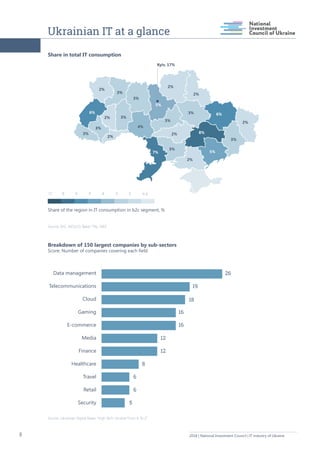 Invest in Ukraine: IT sector | PDF