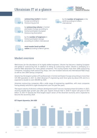 Invest in Ukraine: IT sector | PDF