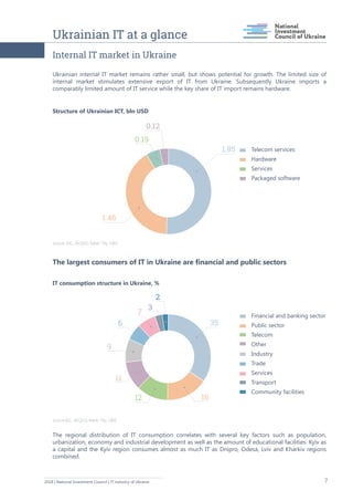 Invest in Ukraine: IT sector | PDF