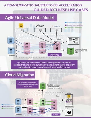 Why IT Should Consider Agile Modern Data Delivery Platform | PDF