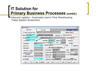 It Solution On Value Chain | PPT