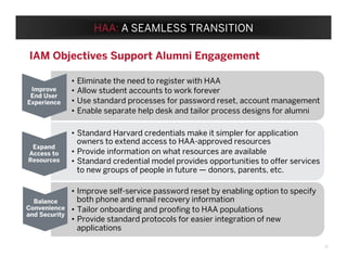 14.06.05 IT Summit IAM Presentation | PPT