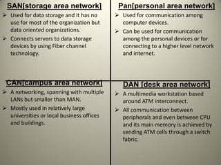 types of network | PPTX | Computer Networking | Computing