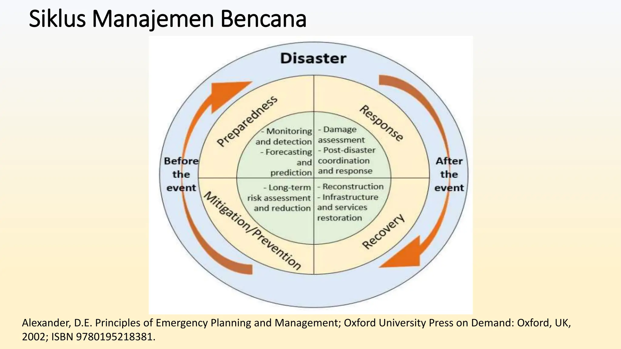 IT-untuk-Penanggunalangan Bencana.pptx
