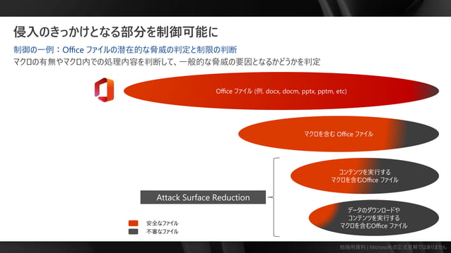 IT エンジニアのための 流し読み Windows - Microsoft Defender Exploit Guard | PDF