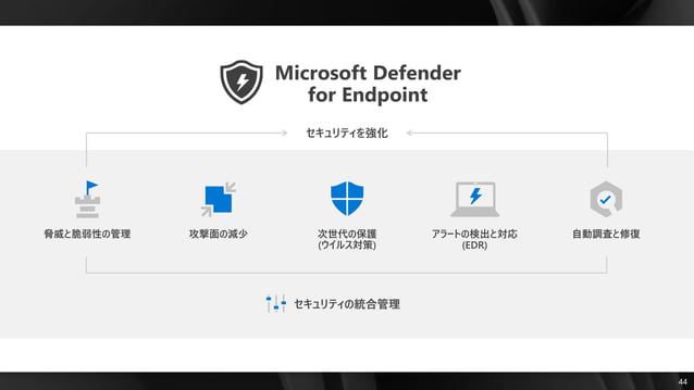 IT エンジニアのための 流し読み Windows - Microsoft Defender Exploit Guard | PDF