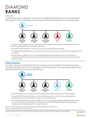 It Works Compensation Plan | PDF