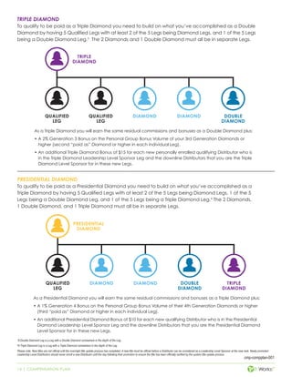 It Works Compensation Plan | PDF