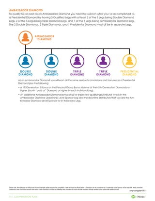 It Works Compensation Plan | PDF