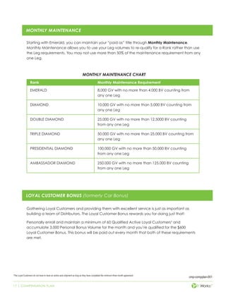 It Works Compensation Plan | PDF