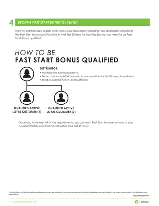 It Works Compensation Plan | PDF