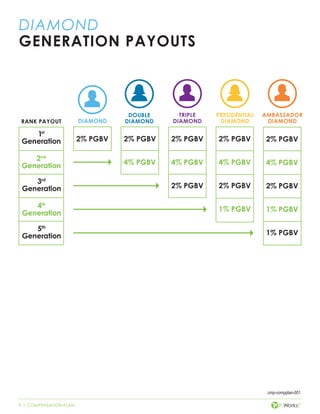 Itworks Global Compensation Plan