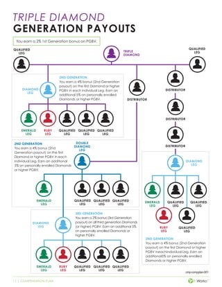 Itworks Global Compensation Plan