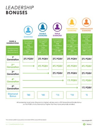 Itworks Global Compensation Plan