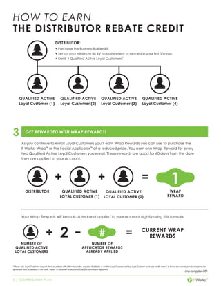 Itworks Global Compensation Plan