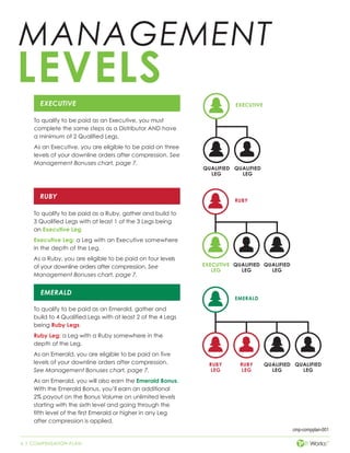 Itworks Global Compensation Plan